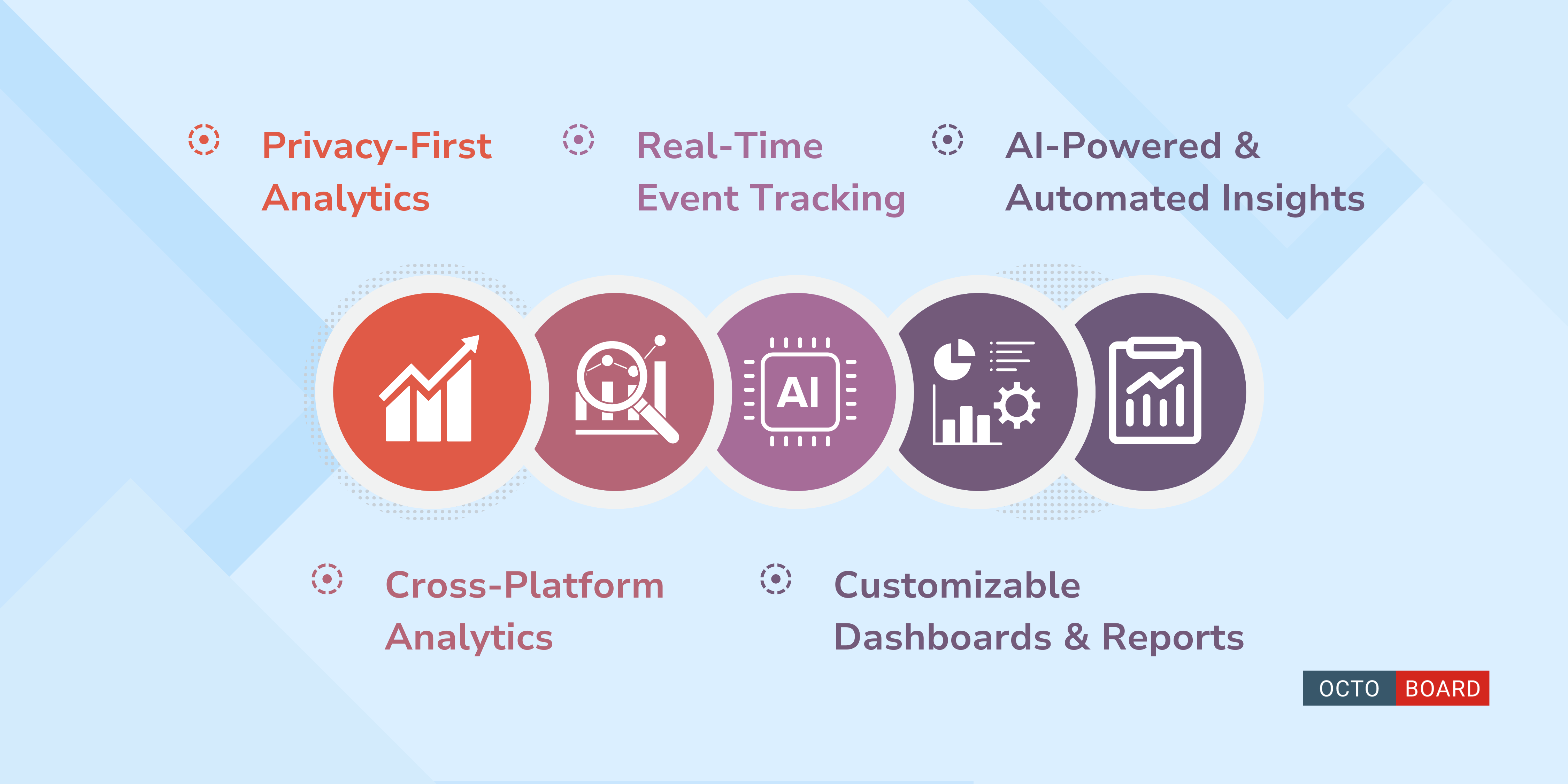 Top 5 features of Web Analytics Software in 2025